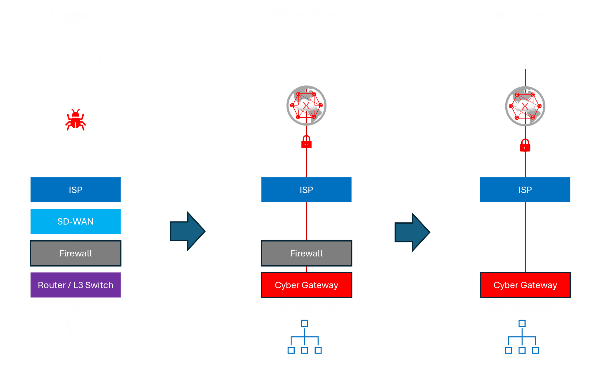 Modern Firewall | Exium
